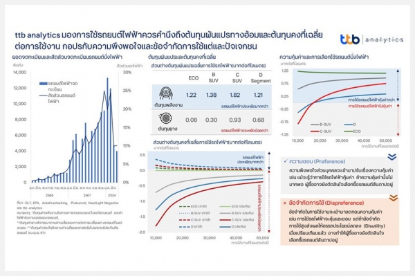 ttb analytics มองการใช้รถยนต์ไฟฟ้าควรคำนึงถึงต้นทุนผันแปรทางอ้อม