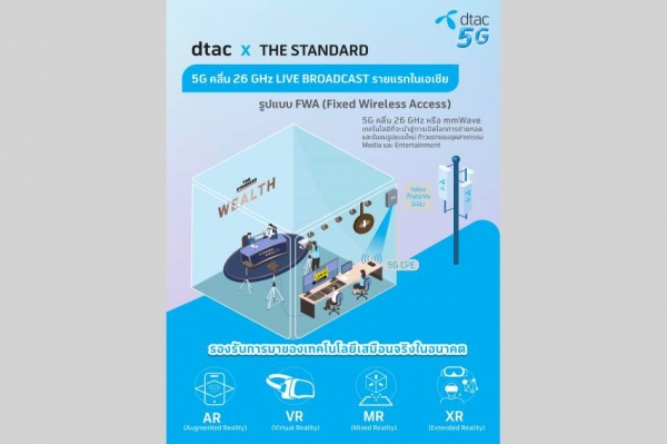 Dtac นำ 5G คลื่น 26 GHz ทำ LIVE Broadcast จากสตูดิโอสู่ผู้ชมทั่วโลก